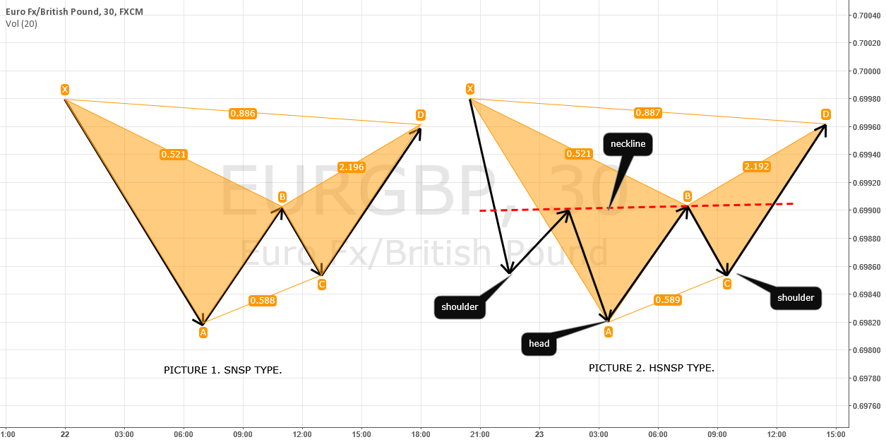 16 types of Bat advanced pattern by Alexander Nikitin — U.S. Dollar ...