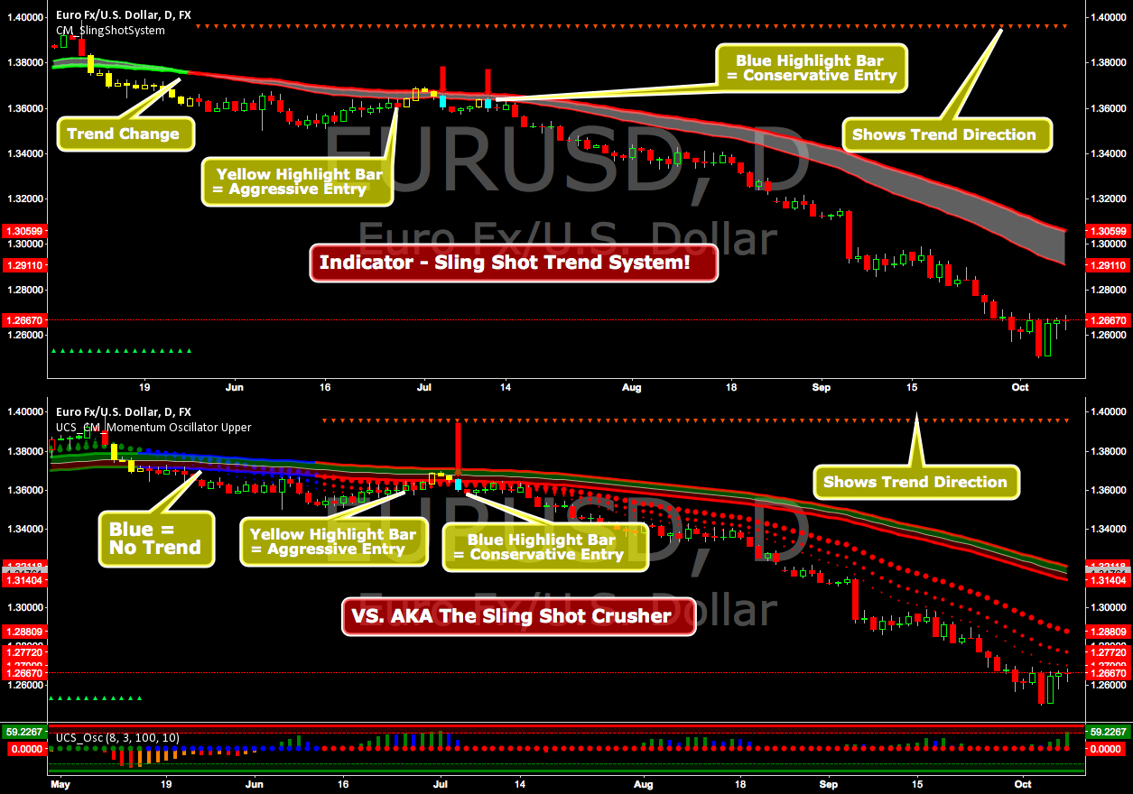 CM_UCS_Modified SlingShot — indicator script by ucsgears / 2014-10-08 ...