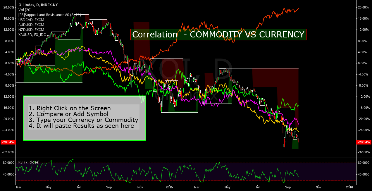 CROSS CURRENCY PAIRS CORRELATION ADVANCED ANALYSIS Euro Fx U S