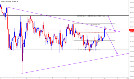 GcNaif Trader — trading ideas and charts | TradingView