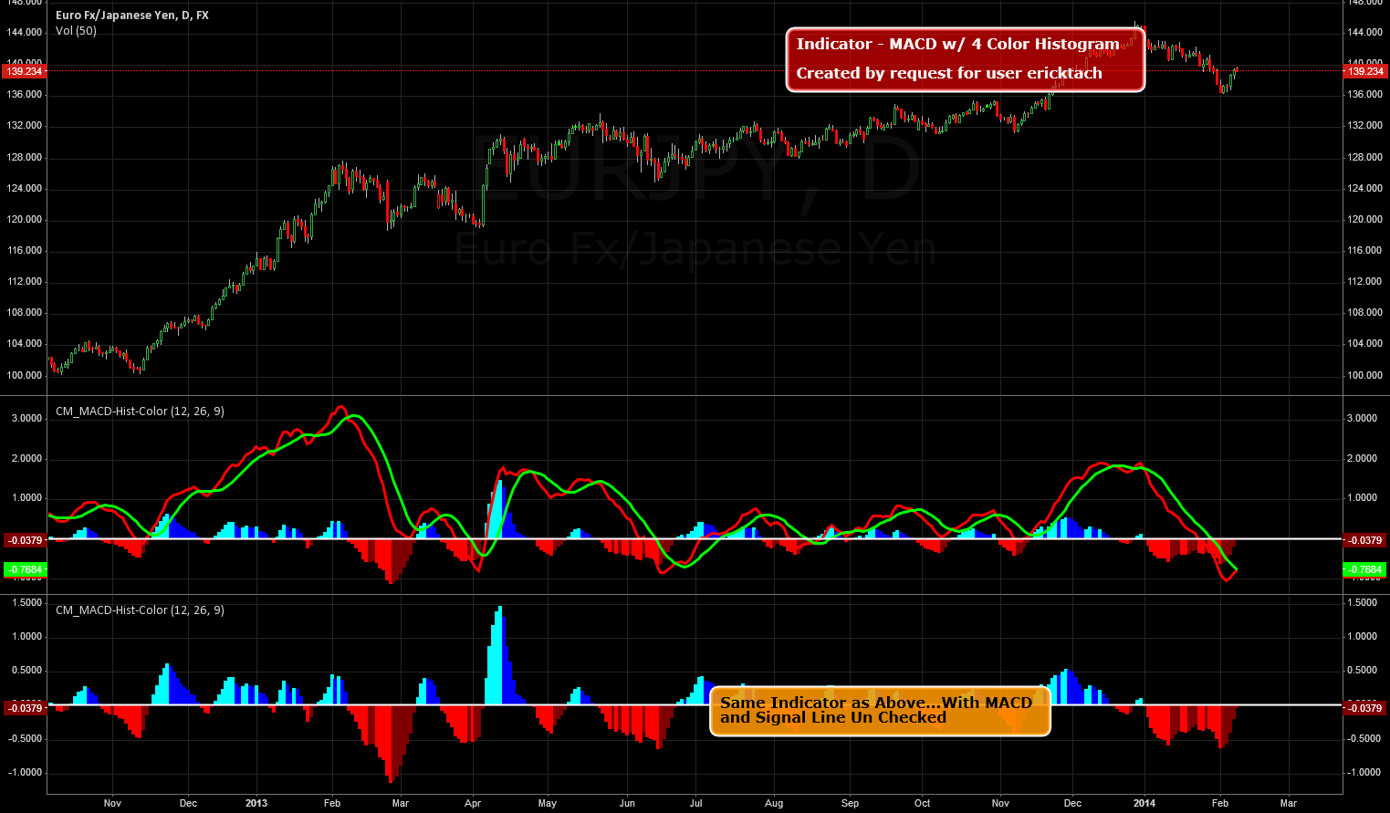 2 Popular Indicators! Volatility Squeeze, Momentum w/ Smoothing — APPLE ...